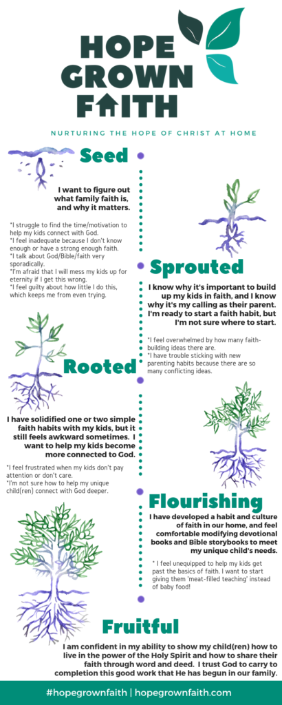 A Faith Path for Family Discipleship (+ The Best Way To Get Started ...